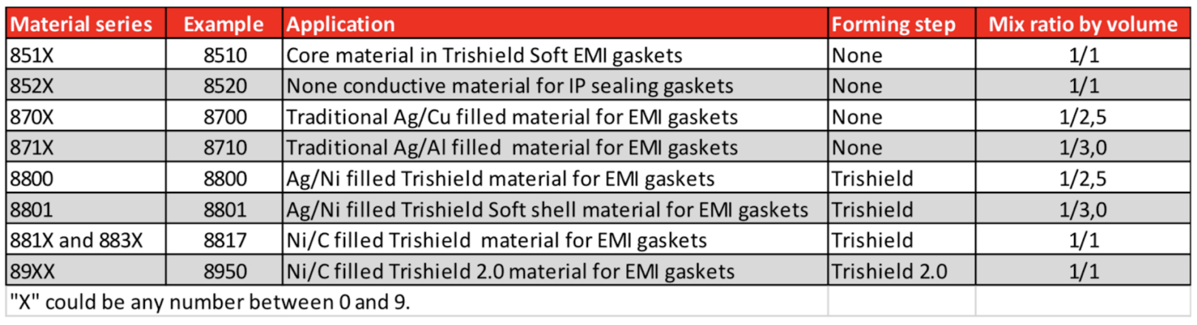 Form in Place Gaskets | Comprehensive Guide | Modus Advanced